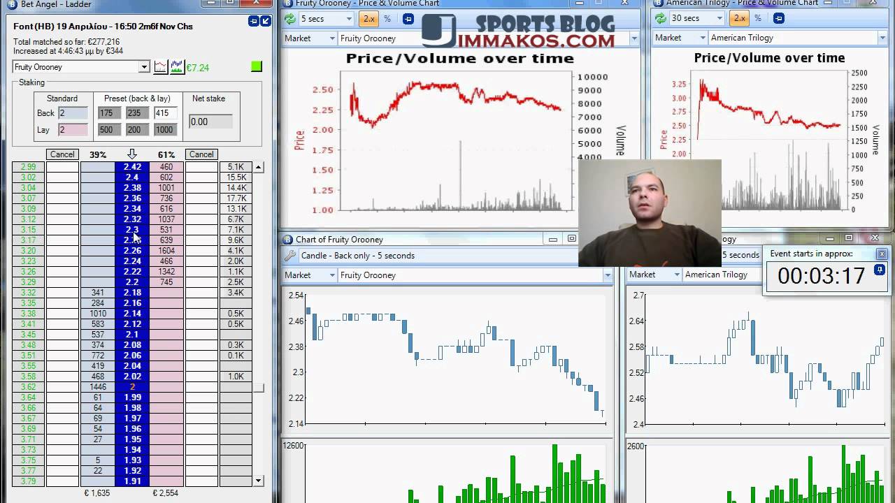 Betfair Trading: How to Win €150 in 3 Horse Races [VIDEO]